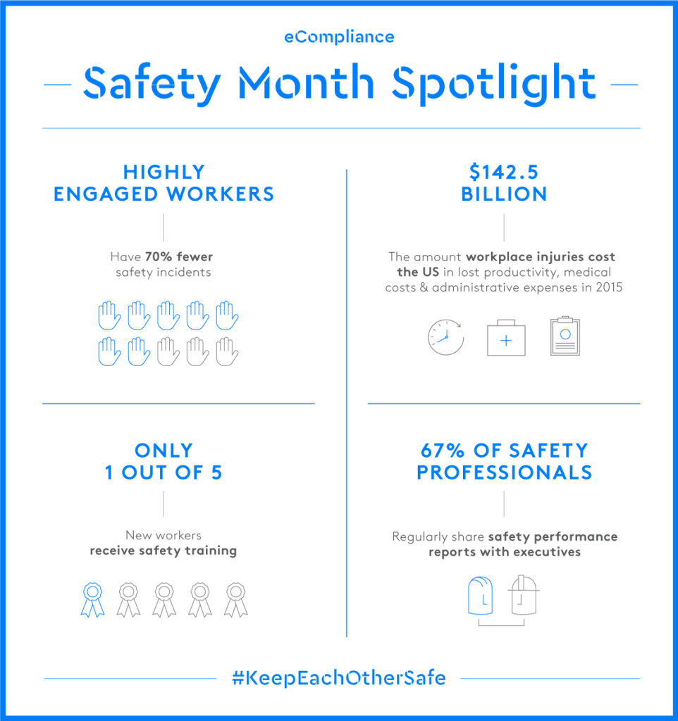 Safety_month_Infographic_V2 | eCompliance