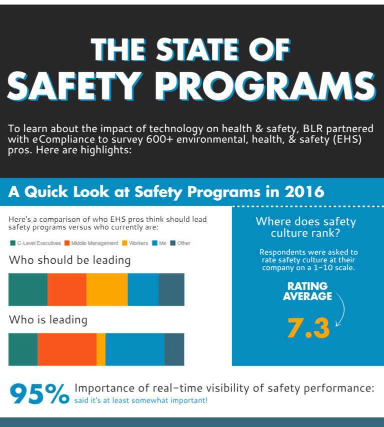 infographic | eCompliance