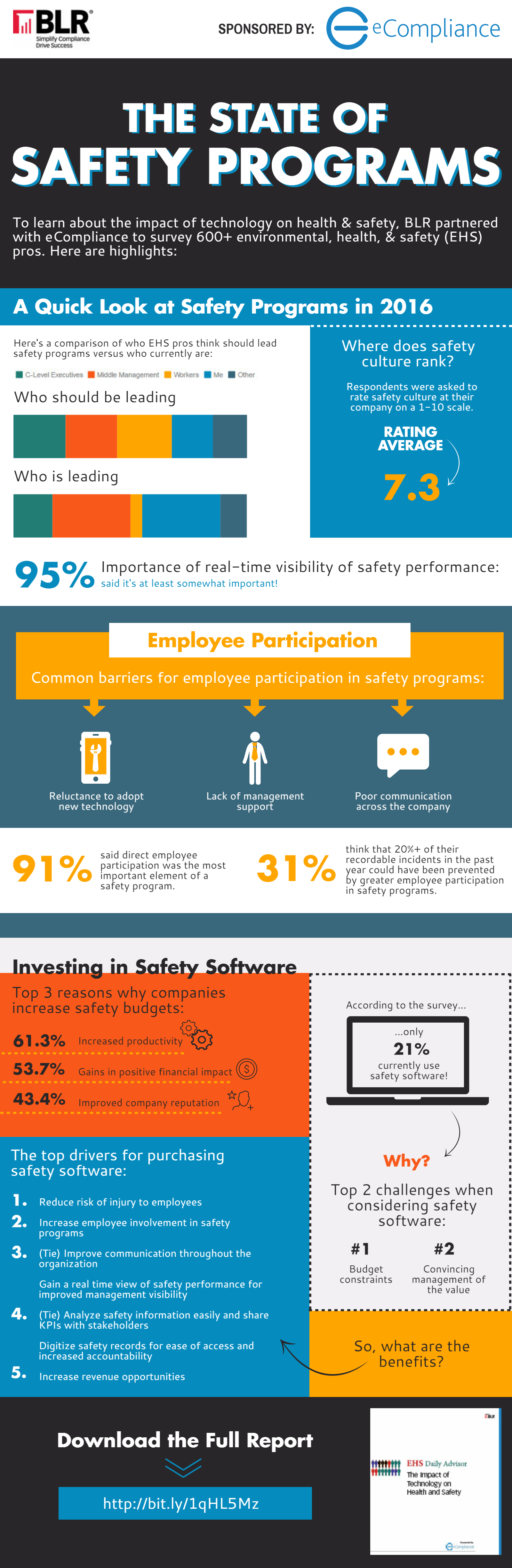infographic | eCompliance